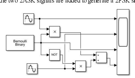 Figure 1 From Design And Analysis Of 2FSK Signal Modulation And Demodulation Based On Simulink