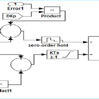 PDF Design And Simulation Of Fuzzy Logic Controller For DSTATCOM In