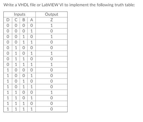 Solved Write A Vhdl File Or Labview Vi To Implement The