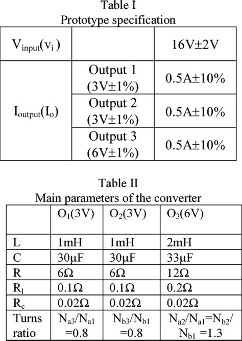 table i from digital pwm pulse delay control of multiple output dc dc converter semantic scholar