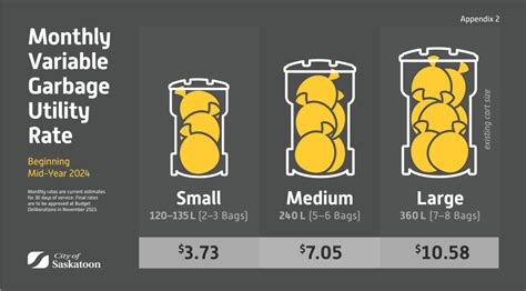 New Garbage Bin Sizes Greenlit By Saskatoon City Council Saskatoon
