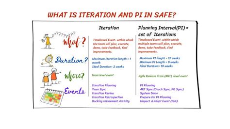 aishwarya radhakrishnan on linkedin safe safe6 scaledagile scaledagileframework agile