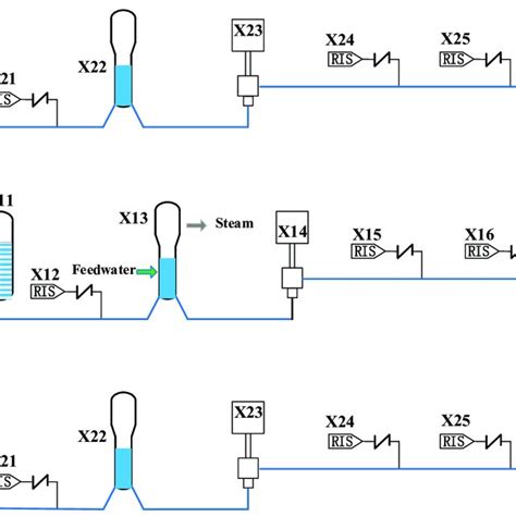 Figure A1 High Level Parallel Series Structure Of The Mcs Download