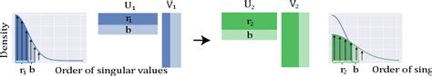 Figure 1 From Inrank Incremental Low Rank Learning Semantic Scholar