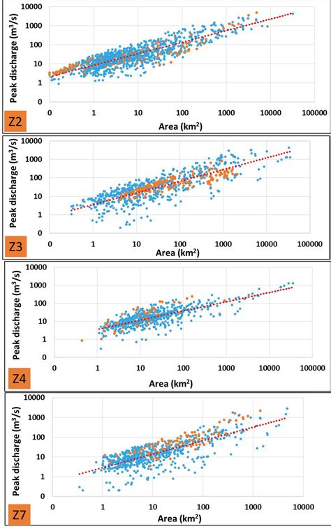 Evaluation Of The Envelope Data Appears In Blue Points With Fitting Download Scientific Diagram