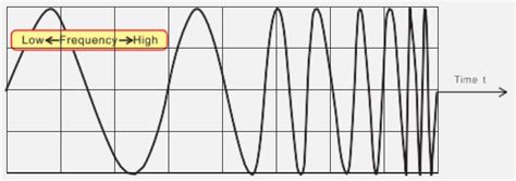 Vibration Basic Knowledge Vibration Basic Knowledge Vibration Basic