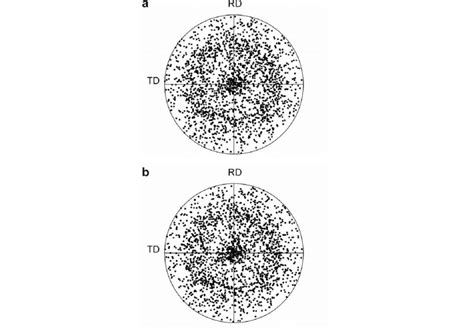 1 1 0 Texture Evolution Of Austenite Phase During Compression A