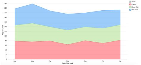 Chart Types Analytics Plus