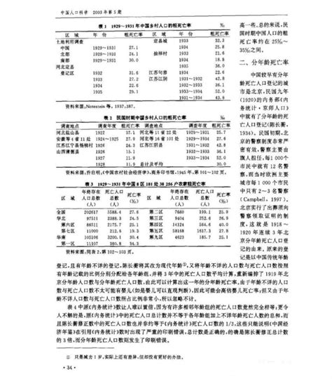 三青團書記長🇹🇼💙 ☭⃠☪️🕋🕌 On Twitter 蒋介石在大陆短暂的和平时间创造了『民国黄金十年』 你腊肉在中国执政三十多年整出个