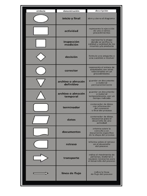 Simbolos Flujograma Pdf