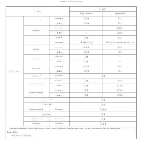 A Comprehensive Guide To Testing The Lightfastness Of Textiles