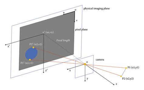 Diagrammatic Representation Of Camera Imaging Download Scientific
