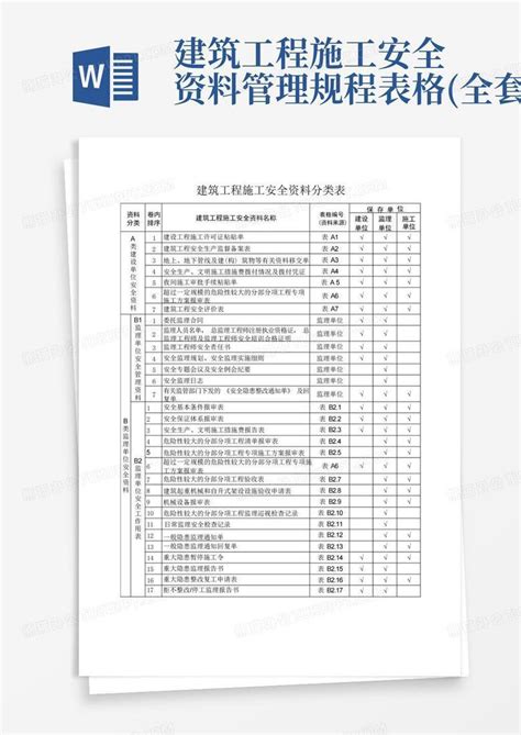 建筑工程施工安全资料管理规程表格全套word模板下载编号qjzewkbm熊猫办公