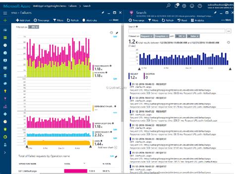 Hdinsight Of Microsoft Azure Features Of Azure Hdinsights
