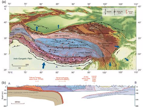 Figure 6 From Why ‘the Uplift Of The Tibetan Plateau Is A Myth Semantic Scholar