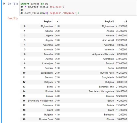 Python Как объединить две части одного Dataframe по одинаковым значениям в двух столбцах