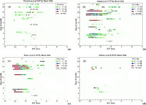 GPS Aided GEO Augmented Navigation Semantic Scholar