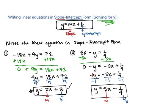 Slope Intercept Form Of A Linear Equation