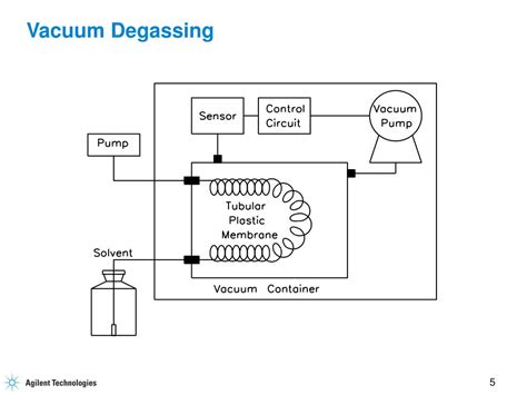 Ppt Hplc Instrumentation Powerpoint Presentation Free Download Id