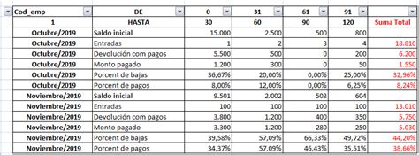 ¿como Hacer Una Consulta Sql Server Con Pivot Stack Overflow En Español