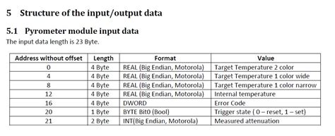 EIP Class 1 Connection Data Structure Allen Bradley Rockwell Automation MrPLC Com