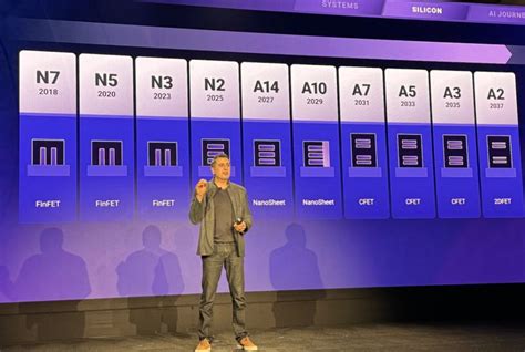 Icdesign Analogcircuit Cuong Truong