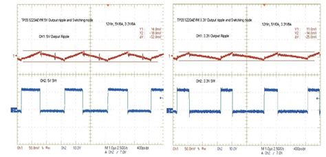 TPS A Power Output Are Abnormal Power Management Forum Power Management TI E E