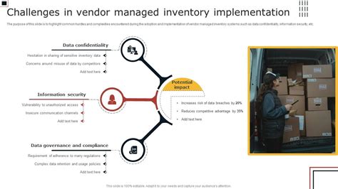 Challenges In Vendor Managed Inventory Implementation Ppt Sample