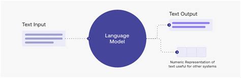 Opt 175b A Guide On Metas Large Scale Language Model