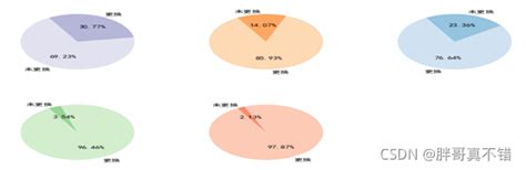【项目实战】基于python实现随机森林分类模型randomforestclassifier项目 Csdn博客
