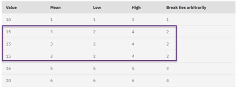 نمودار چندک Q Q Plot در نرم‌افزار Spss تحلیل آماری Quantile