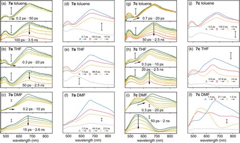 Transient Absorption Spectra Ac And Gi And Species Associated Download Scientific Diagram