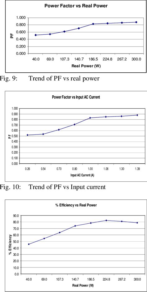 figure 1 from design of a single phase rectifier with improved power