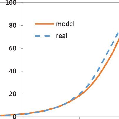 Fragmentation Analysis Of Numerical Model By Split Desktop Download Scientific Diagram