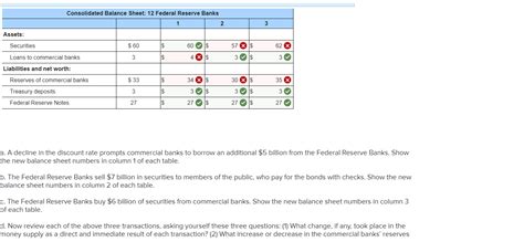 Solved In The Tables That Follow You Will Find Consolidated