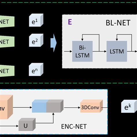 Outline Of The Proposed Unsupervised Cross View Video Rendering Download Scientific Diagram