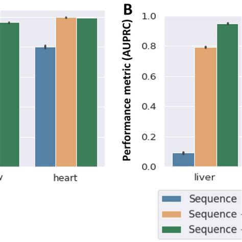 Adding Dna Shape And Histone Modification Hm Features To Dna Sequence