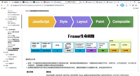 Lighthouse Web性能分析和优化实践lighthouse分析报告 Csdn博客
