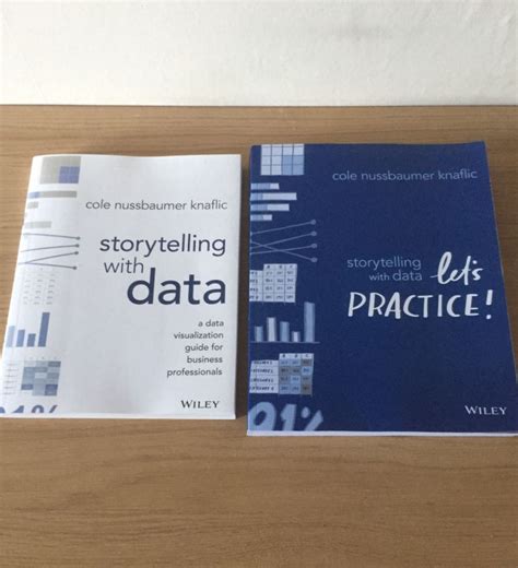 Cormac Meade On Linkedin Storytellingwithdata Dataanalytics Datavisualization Datascience