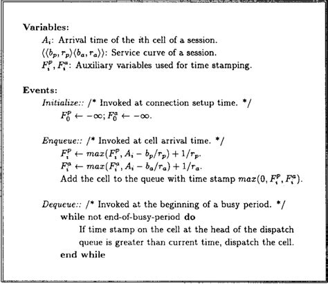 Multirate Scheduling Download Scientific Diagram