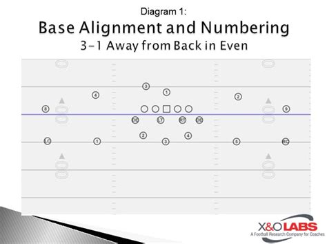 Using A Numbering System To Communicate Pressures X O Labs