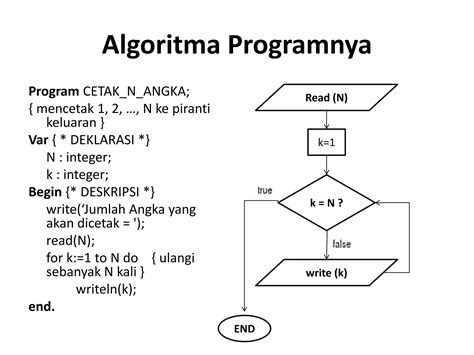 Algoritma Pemrograman Flowchart Logika Dan Algoritma Pptx