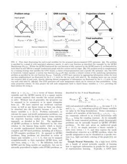 Combinatorial Optimization With Physics Inspired Graph Neural Networks DeepAI