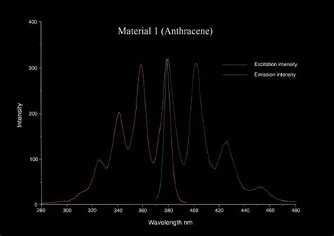 Uv Vis Fluorescence Validation Plate — Fireflysci Cuvette Shop
