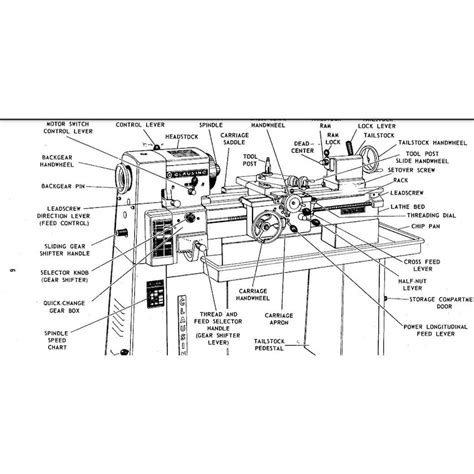 Clausing 10 Lathe 4900 Series S N 403934 405509 Operator Parts List Manual 68 Etsy