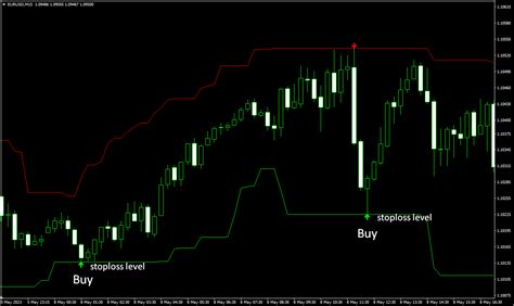 Forex Signals Indicator 100 Free Download ALTRA Forex Group