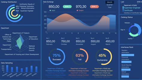 Data Visualization And Reporting In Monitoring And Evaluation Training