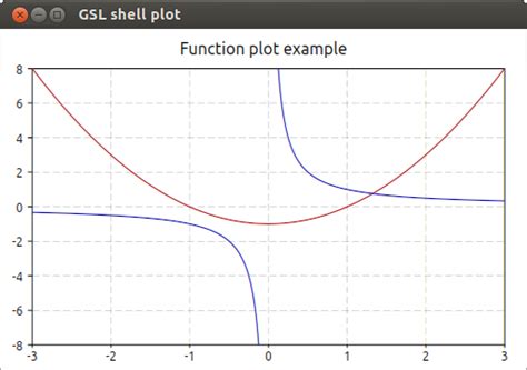Gsl Shell Introduction — Gsl Shell 236 Documentation