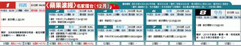 蘋果波經名家擂台12月 蘋果日報聞庫