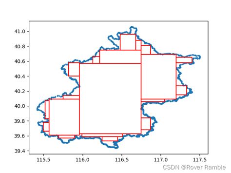 多边形内部水平方向近似最大矩形python实现python 最大内接水平矩阵 Csdn博客
